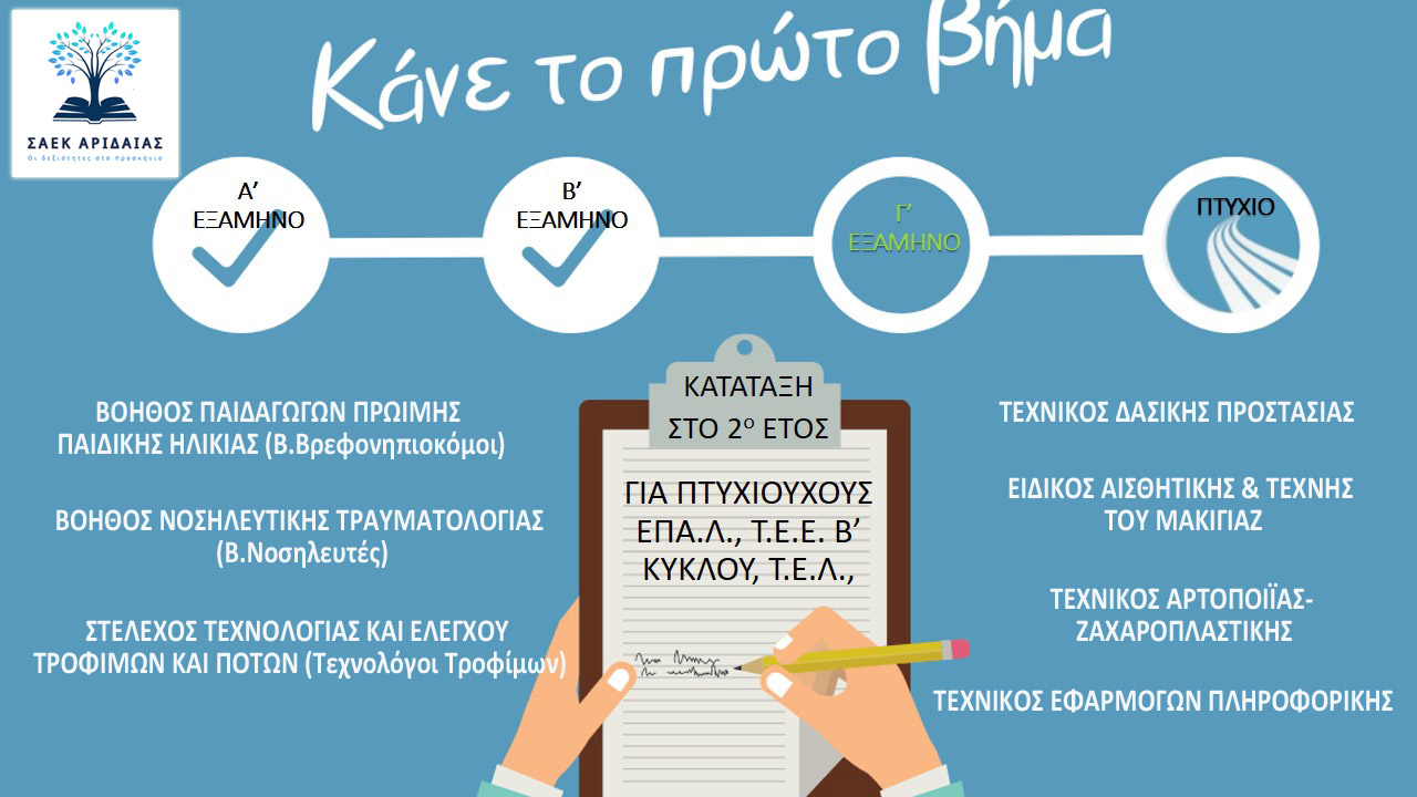 Κατατάξεις στη ΣΑΕΚ ΑΡΙΔΑΙΑΣ (εγγραφή απευθείας στο 2ο έτος Σπουδών ...